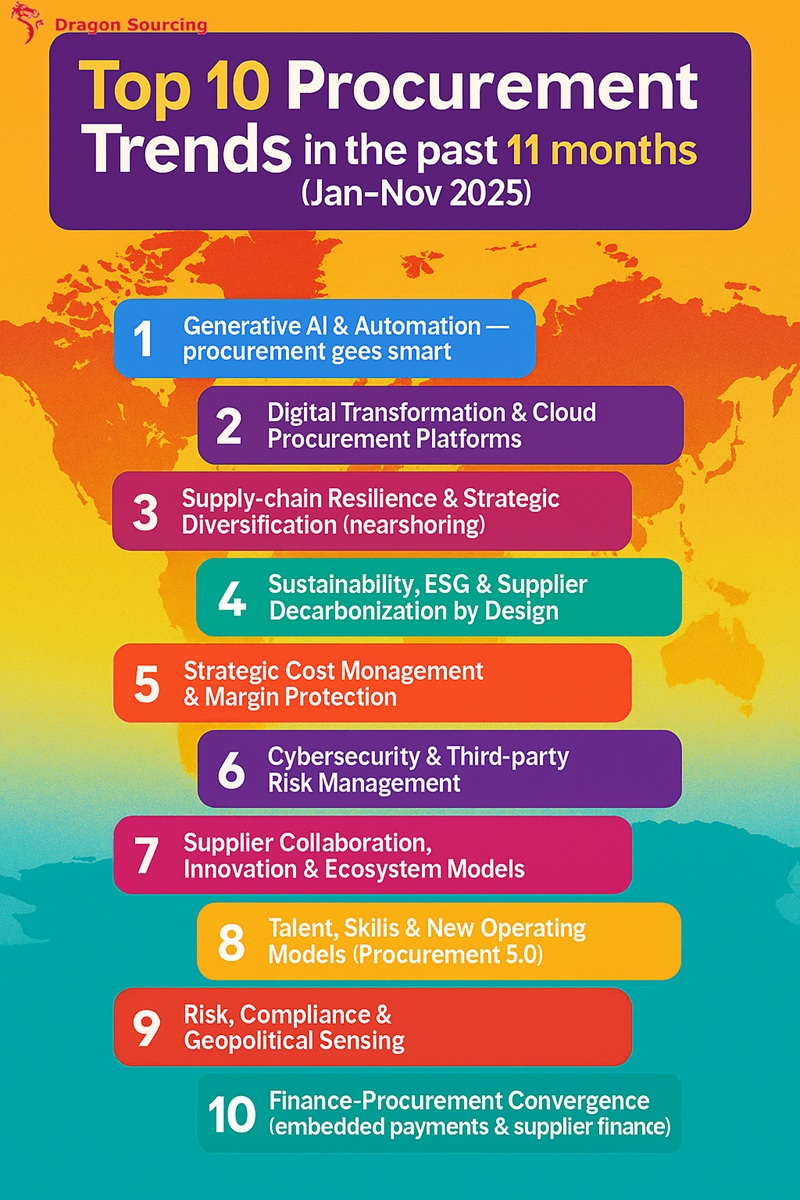 Top 10 Procurement Trends That Shaped 2025: A Year-in-Review Analysis ...